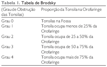 Chest Modification Secondary to the Enlarged Tonsils and Adenoids